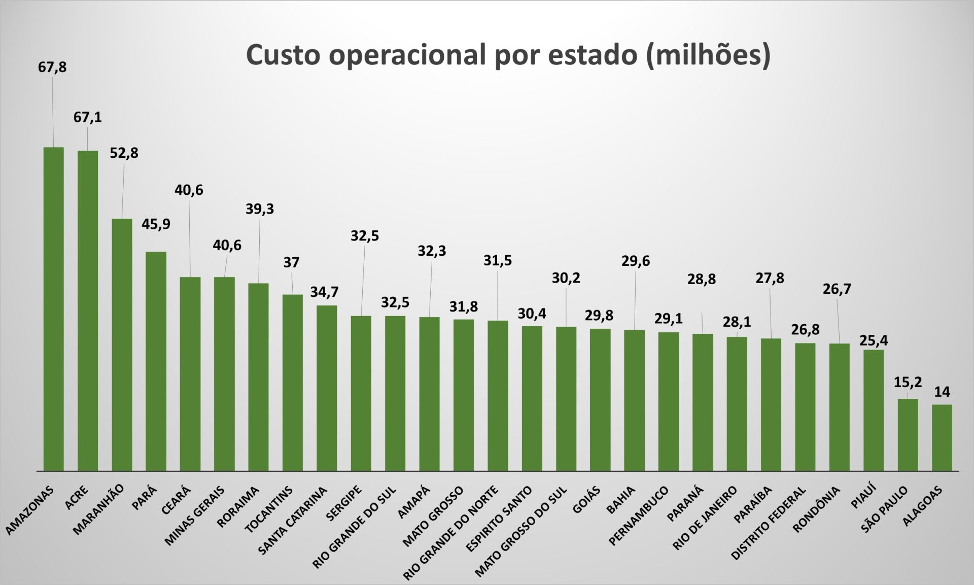 Caminhoneiros reclamam do desperdício de diesel e aumento do custo ...